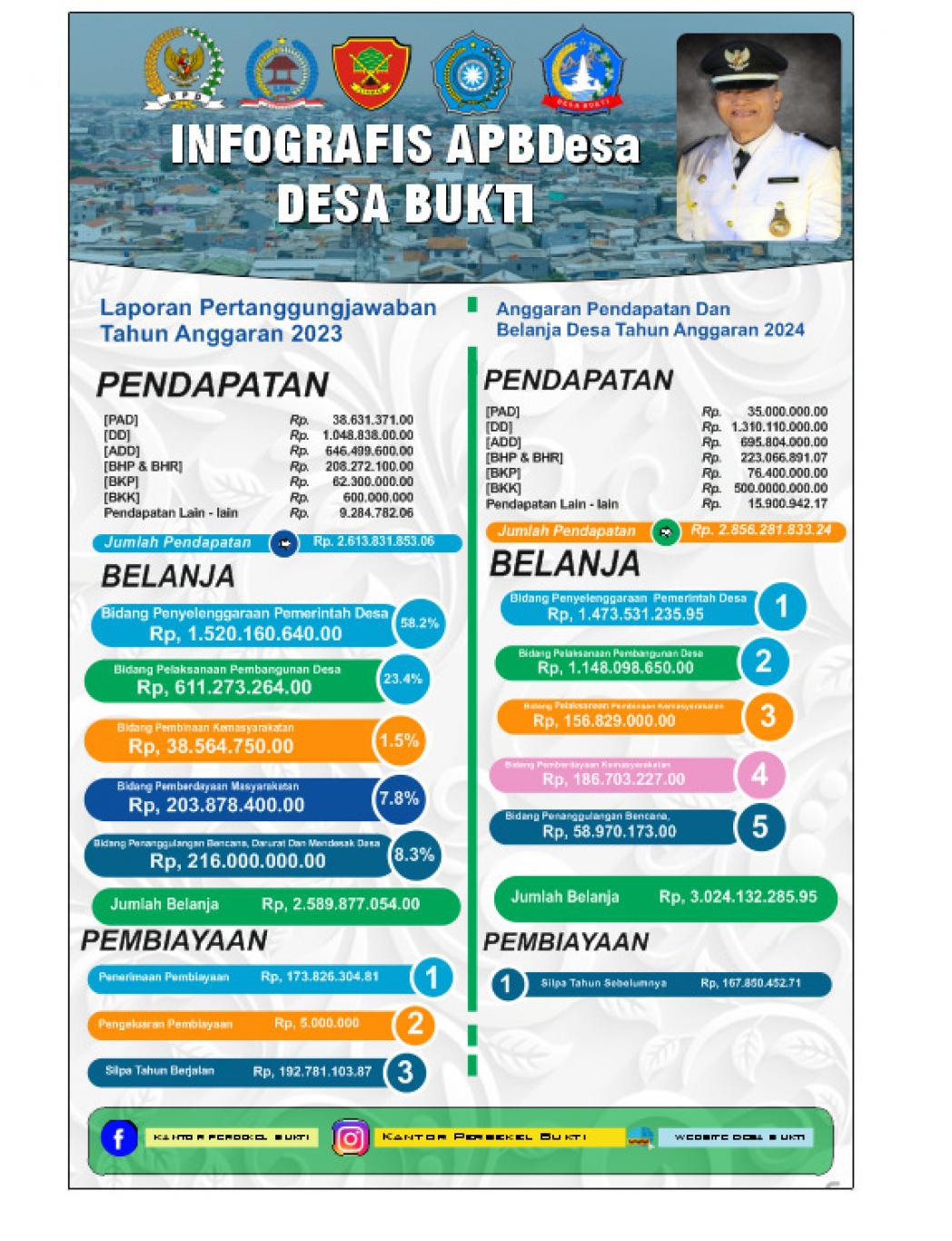 LPJ APBDES Tahun Anggaran 2023 dan APBDesa Tahun Anggaran 2024 ...